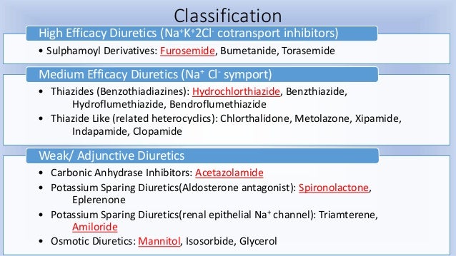 Diuretics
