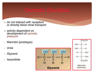 Diuretics | PPT