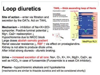 Furosemide Mechanism Of Action