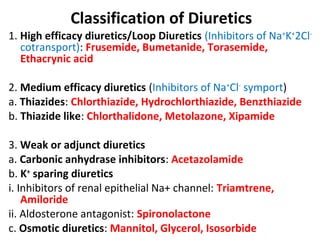 Diuretics | PPT