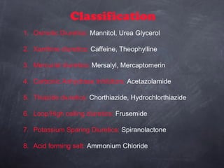 Diuretics | PPT | Chemistry | Science