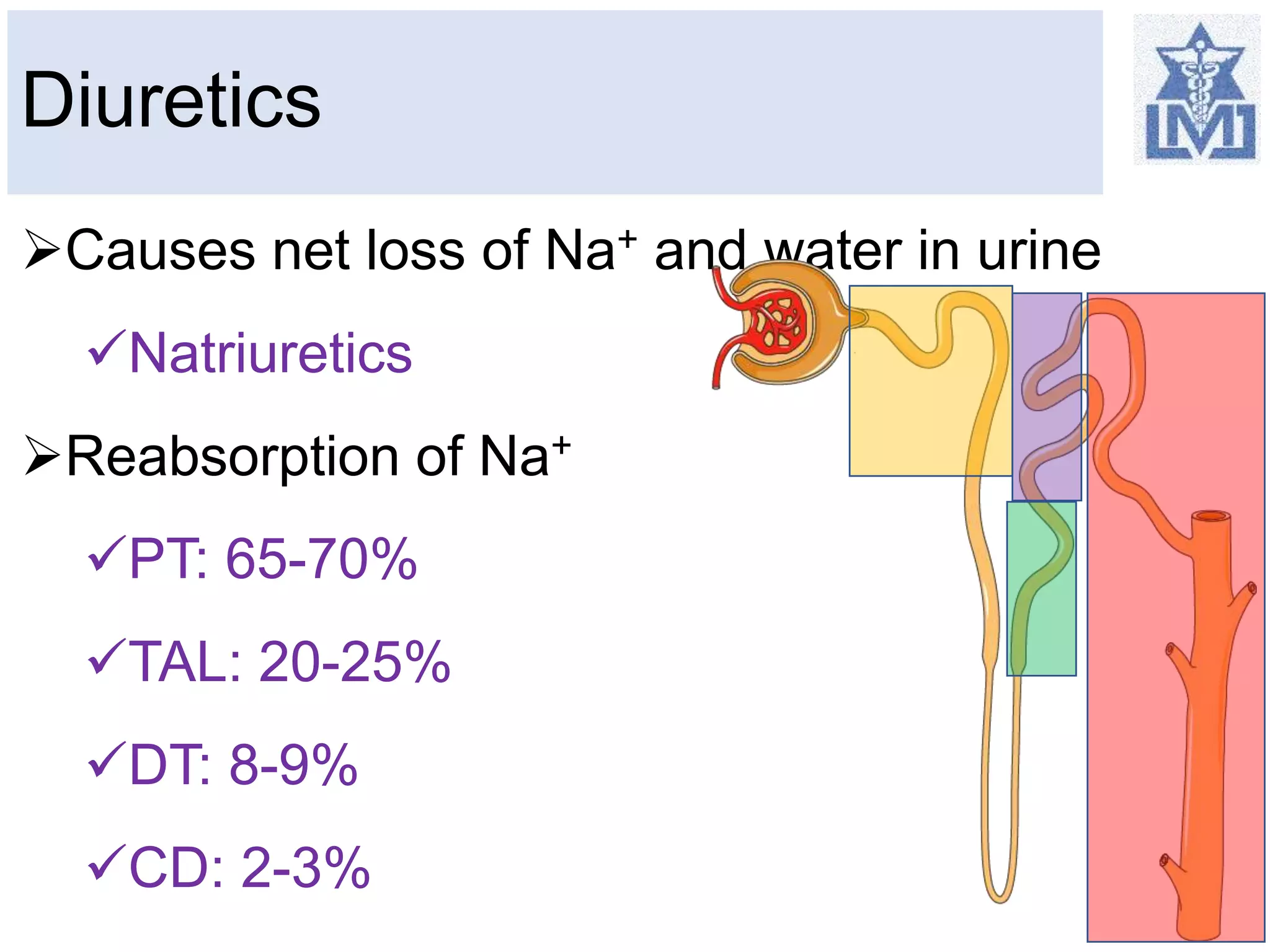 Diuretics | PPTX