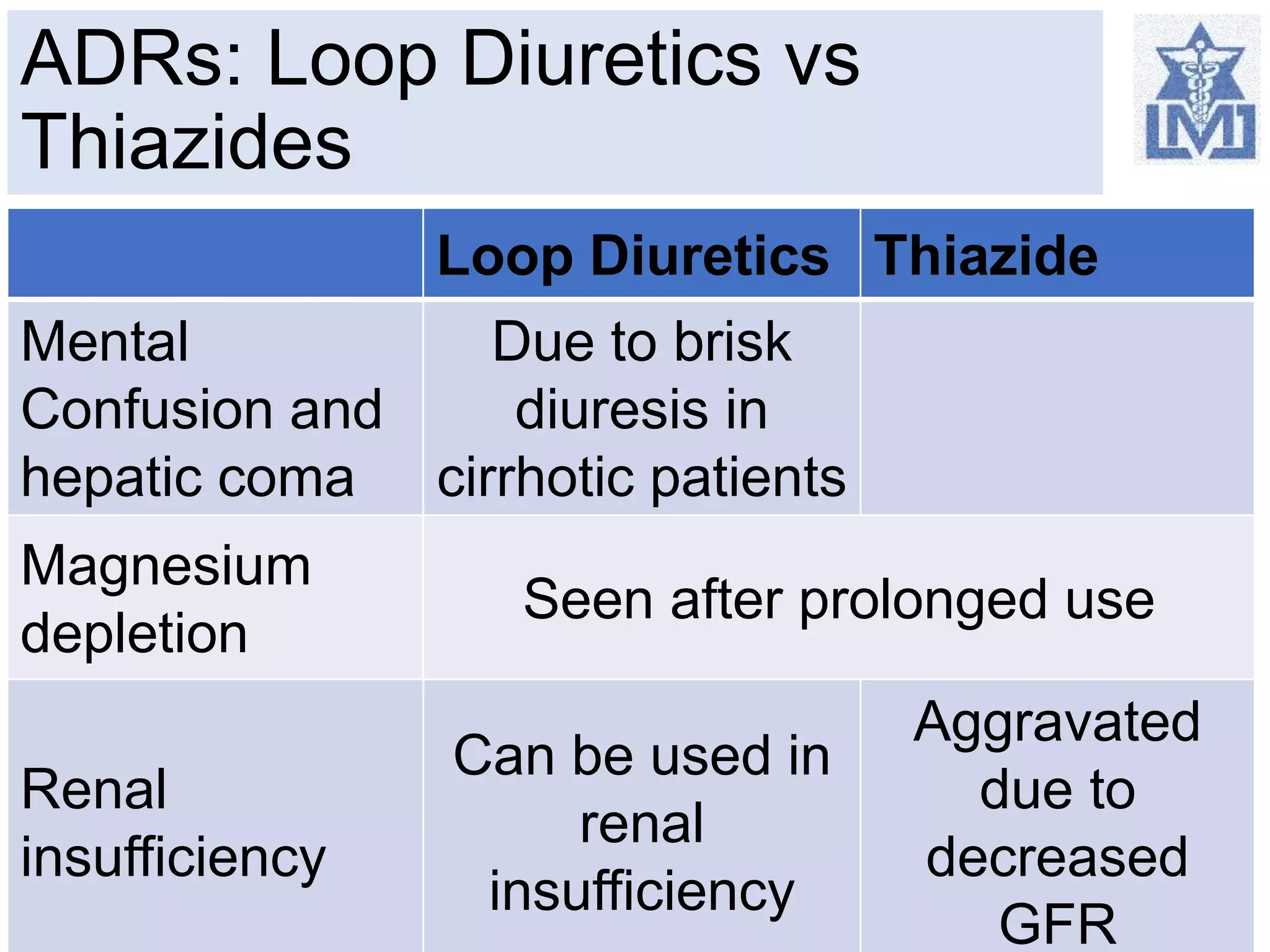 Diuretics | PPTX