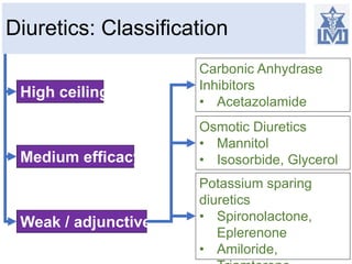 Diuretics | PPT