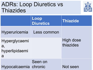 Diuretics | PPT