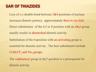 Diuretics | PPTX