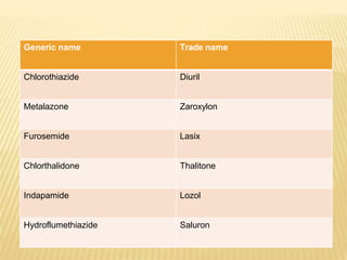 Diuretics | PPT