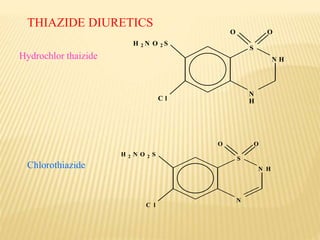 Diuretics | PPTX