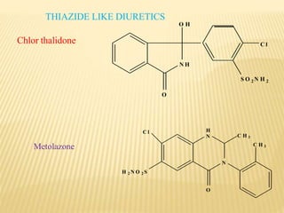 Diuretics | PPT