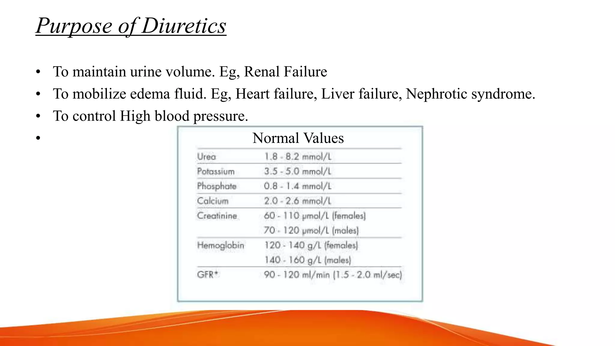Diuretics | Definition | Mechanism of Action | Classes of Drugs | PPTX