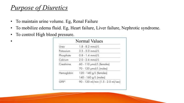 Diuretics | Definition | Mechanism of Action | Classes of Drugs | PPTX ...