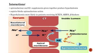 Diuretics pharmacology | PPTX