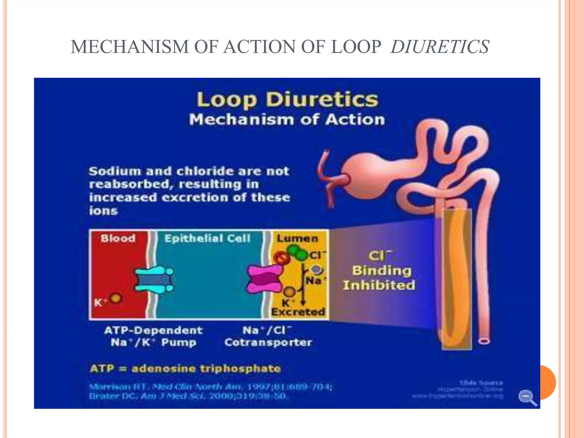 Diuretics | PPTX