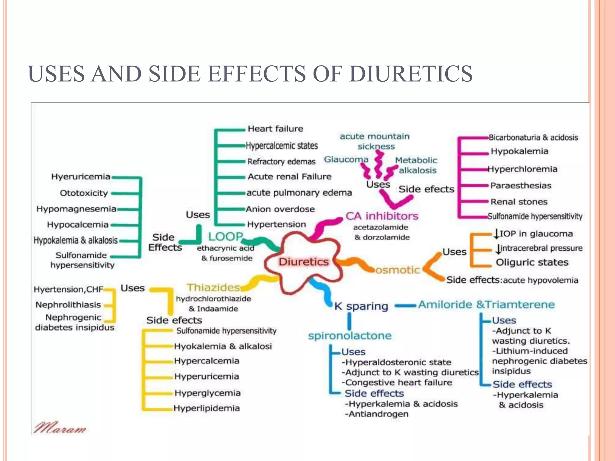 Diuretics | PPTX