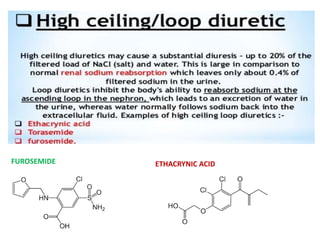 Diuretics | PPT