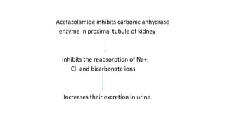 DIURETICS | PPTX