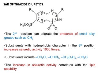 Diuretics | PPT