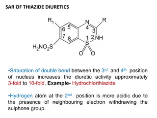 Diuretics | PPT