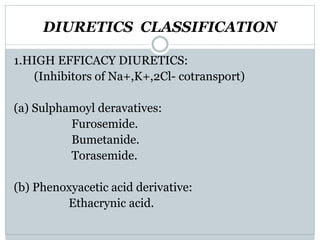 diuretics.pdf