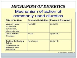 diuretics.pdf