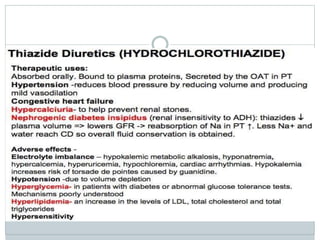 diuretics.pdf