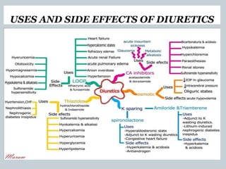 diuretics.pdf