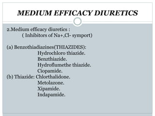 diuretics.pdf