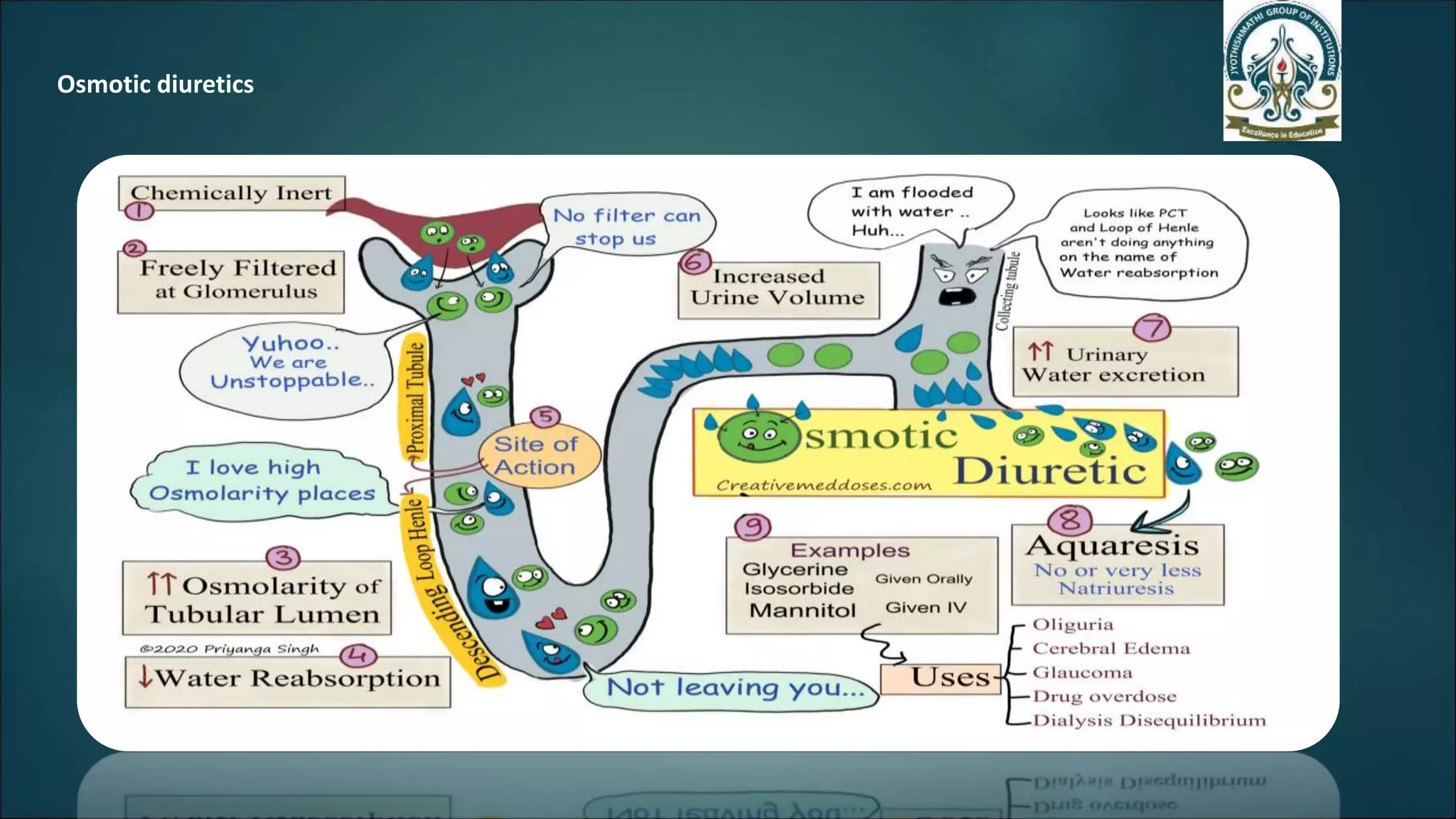 Diuretics.ppt