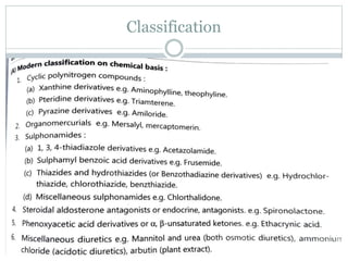 DIURETICS.pptx