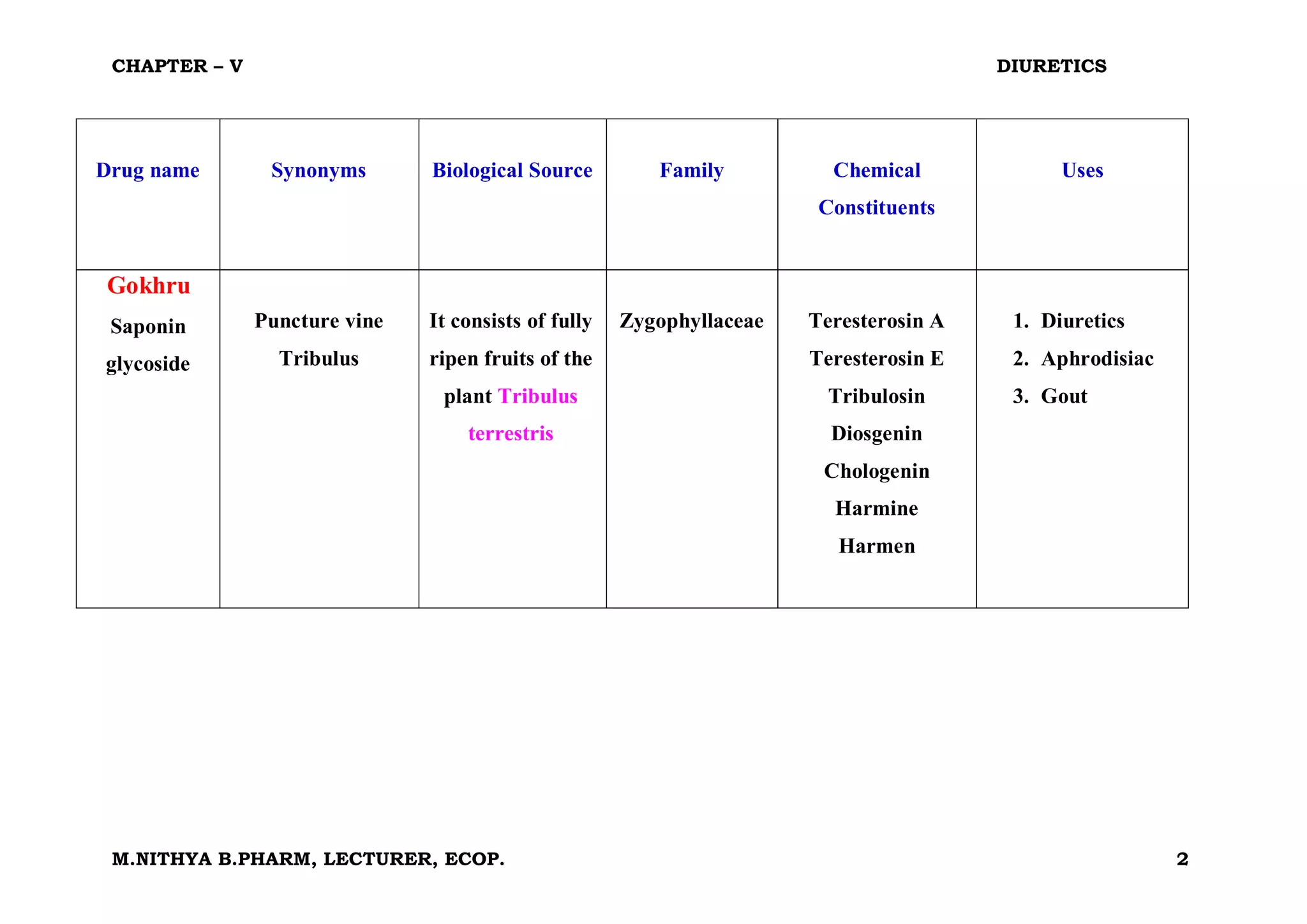 Pharmacognosy - DIURETICS | PDF
