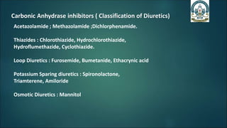 Diuretics.ppt