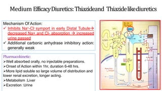 diuretics.pptx