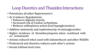 diuretics.pptx