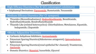 diuretics.pptx