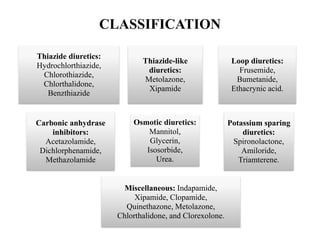 DIURETICS.pptx