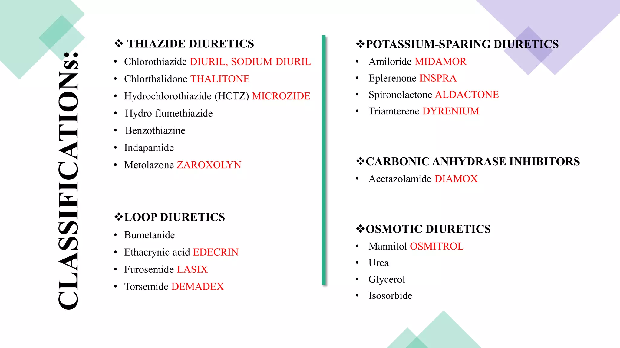 Diuretics: Pharmacology | PPTX
