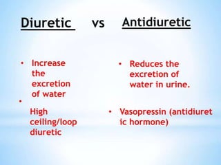 Diuretics.pptx