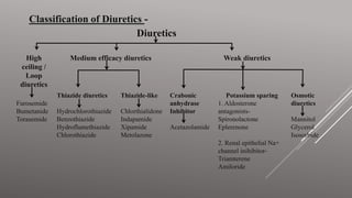 DIURETICS.pptx