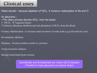 Diuretics its classification and Pharmacology.ppt