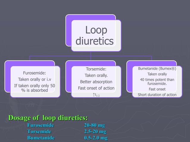 Diuretics its classification and Pharmacology.ppt | Blood Disorders ...