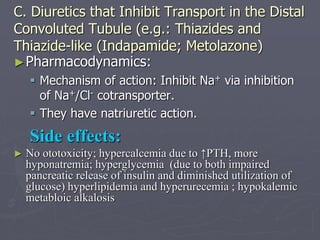Diuretics its classification and Pharmacology.ppt