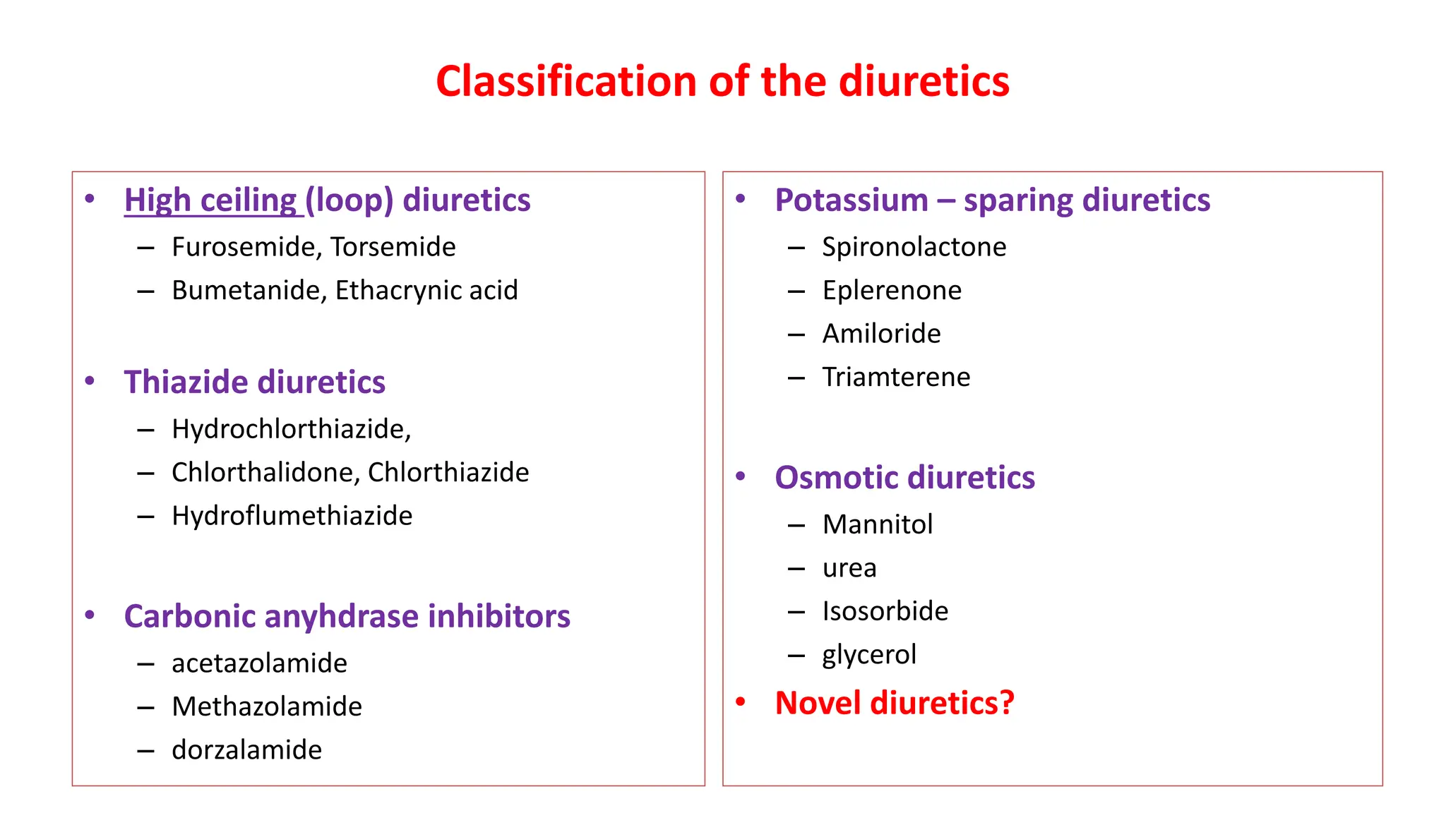 Pharmacology of diuretics including renal physiology.ppt
