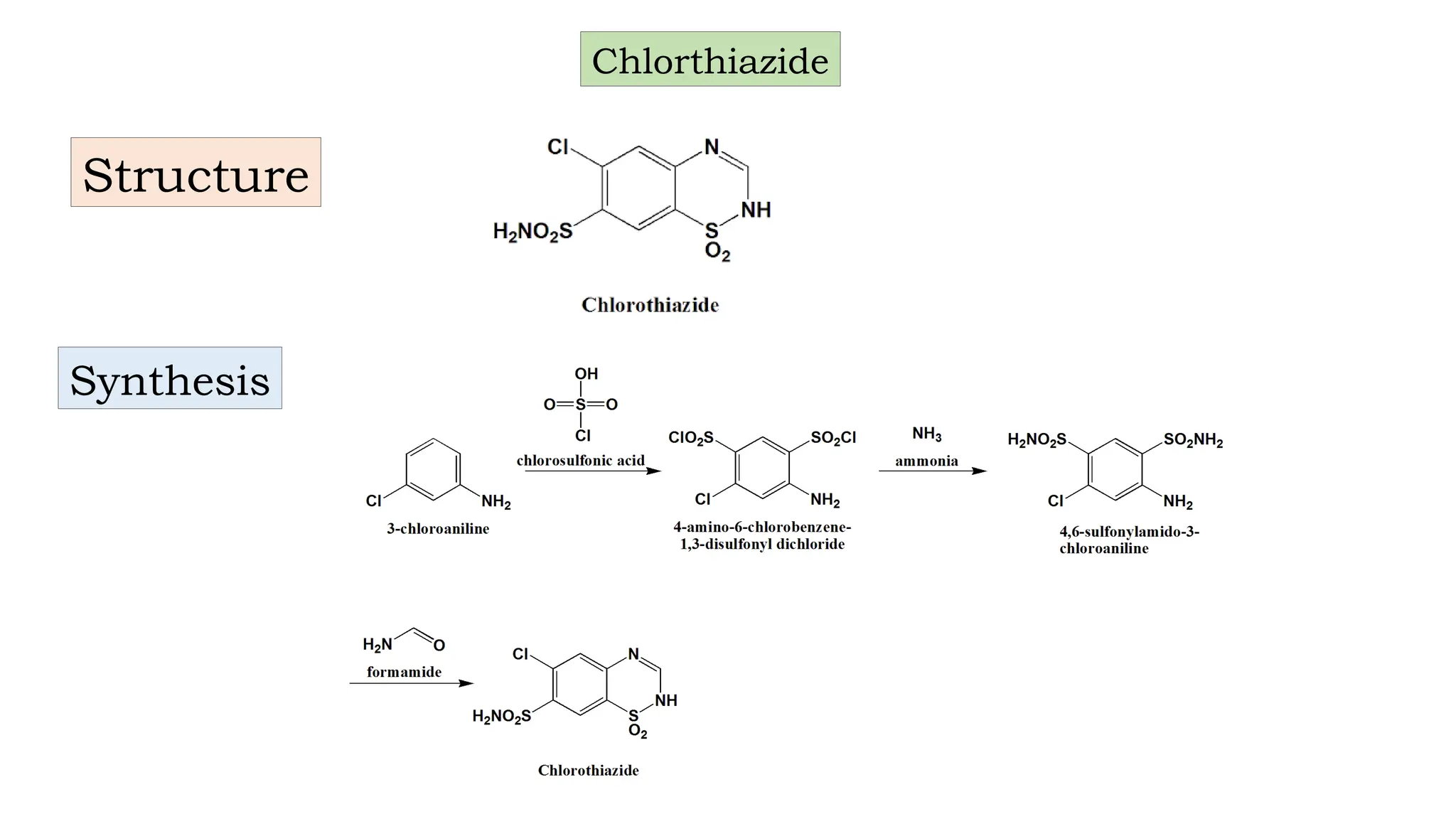Diuretics medicinal chemistry and differnet types of diuretics | PPTX