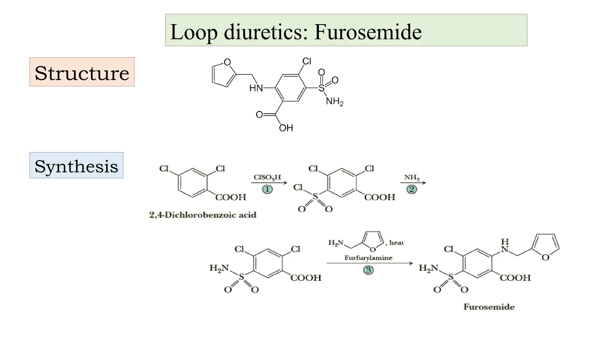 Diuretics medicinal chemistry and differnet types of diuretics | PPTX