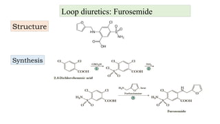 Diuretics medicinal chemistry and differnet types of diuretics | PPTX