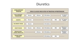 Diuretics medicinal chemistry and differnet types of diuretics | PPTX