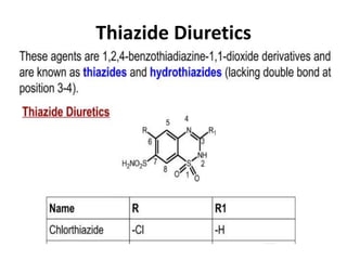 PRESENTATION ON DIURETIC AGENTS MEDICINAL CHEMISTRY | PDF