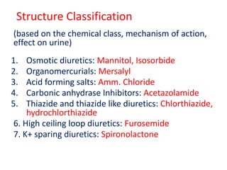 Drugs used as Diuretics medicinal chemistry | PDF