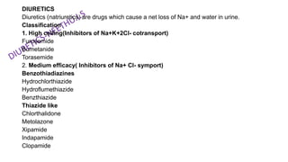 DIURETICS-NEETHU.I.S.pptx FIFTH SEMESTER.B.PHARM KUHS | PPTX