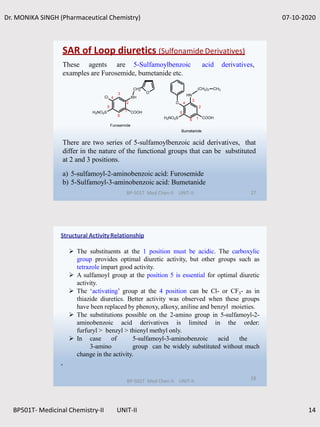 Diuretics by Dr.MONIKA SINGH | PDF
